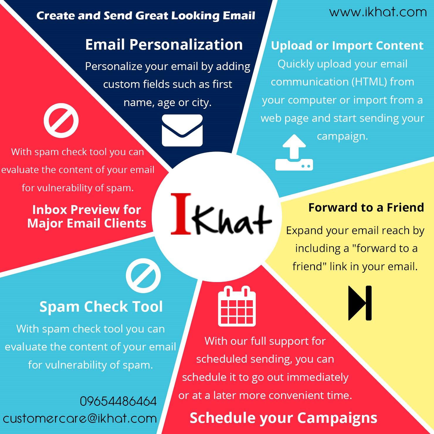 How Ikhat Mass Mailing System Works Bulk Email Service Provider how-ikhat-mass-mailing-system-works-bulk-email-service-provider